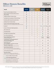 Hilton Honors Fact Sheet Stories From Hilton